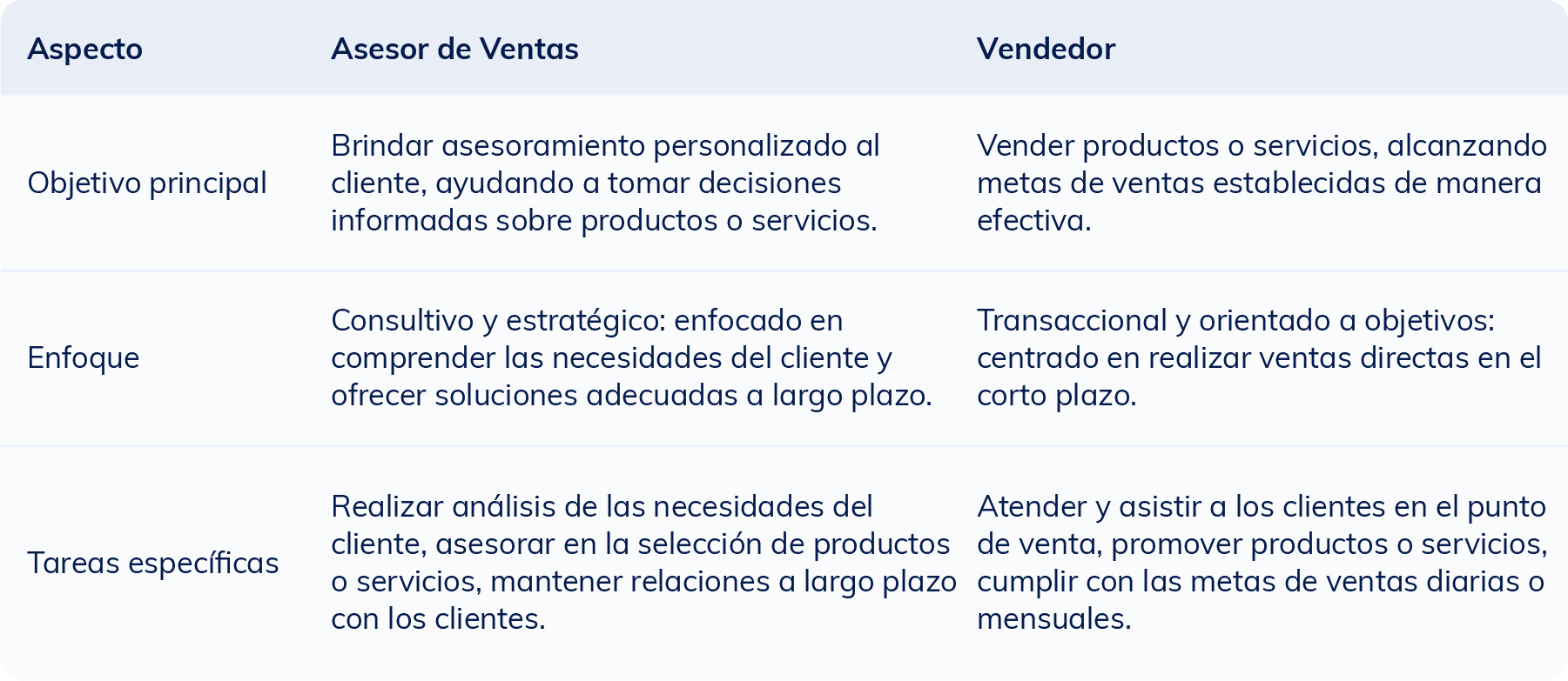 Qué hace un asesor de ventas - Edutin Academy