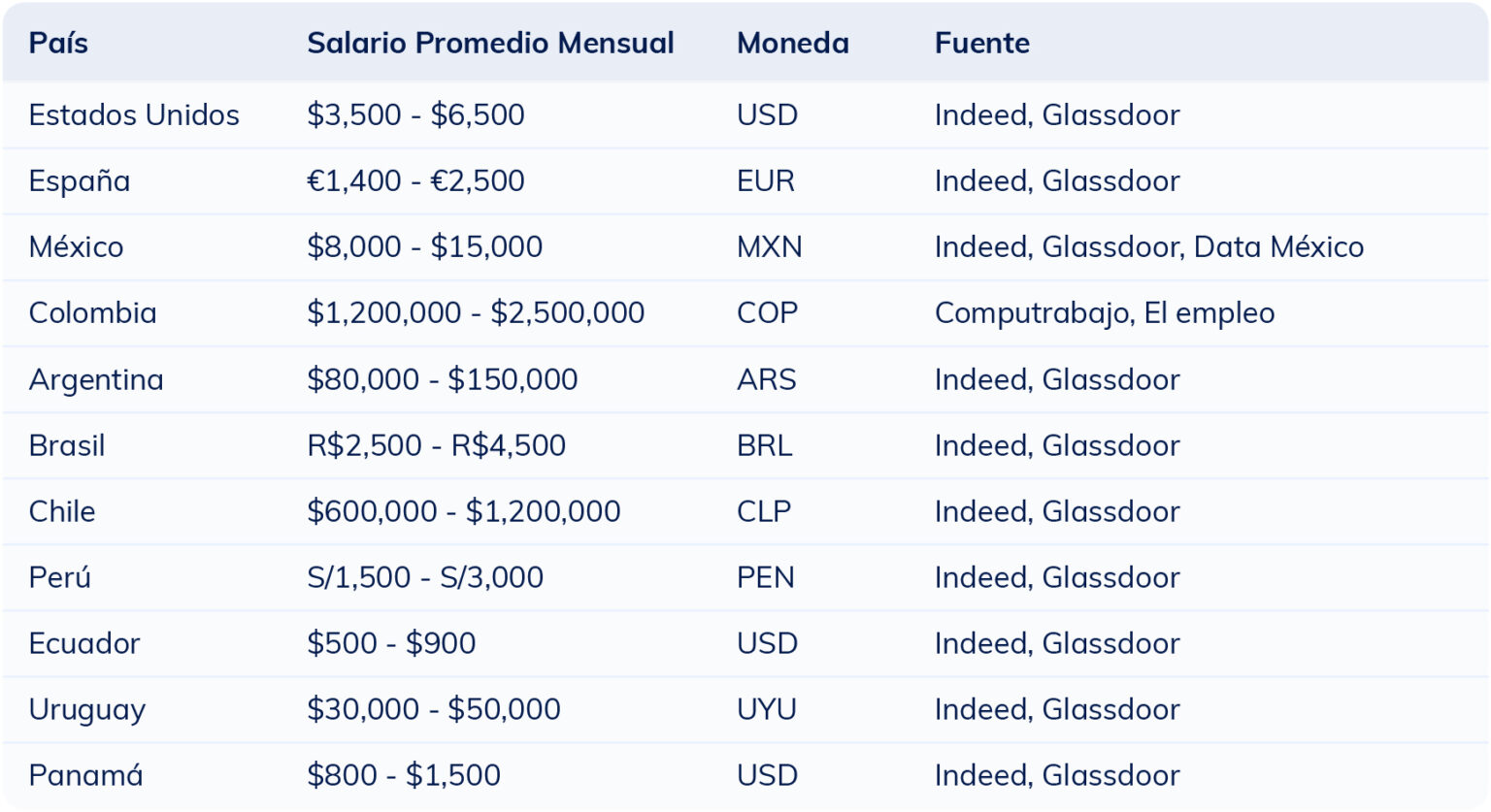 ¿Cómo reclutar un asesor de ventas? - Edutin Academy